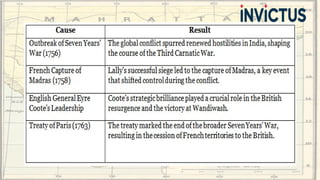 The-Three-Carnatic-Wars--Colonial-Conflicts-in-South-India--1744-1763-.pptx