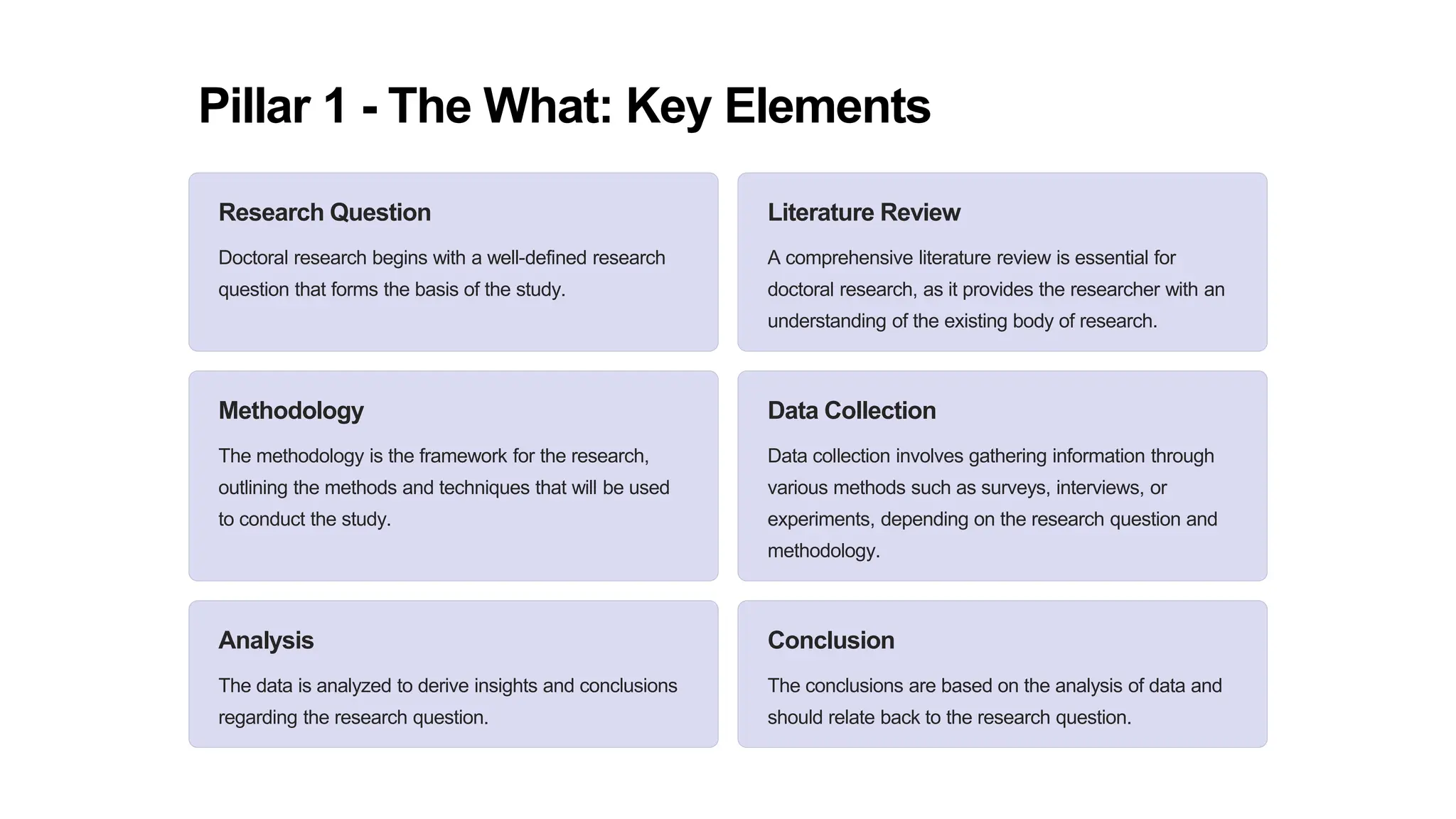 The-Three-Pillars-of-Doctoral-Research-What-Why-and-How | PPTX