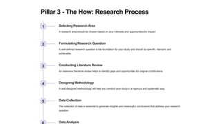 The-Three-Pillars-of-Doctoral-Research-What-Why-and-How | PPTX