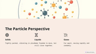 The-Three-States-of-Matter-Exploring-Solids-Liquids-and-Gases.pptx