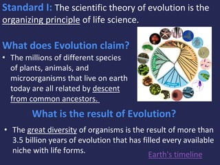 The-TIES-Middle-School-Evolution-Presentation-1-1.pptx