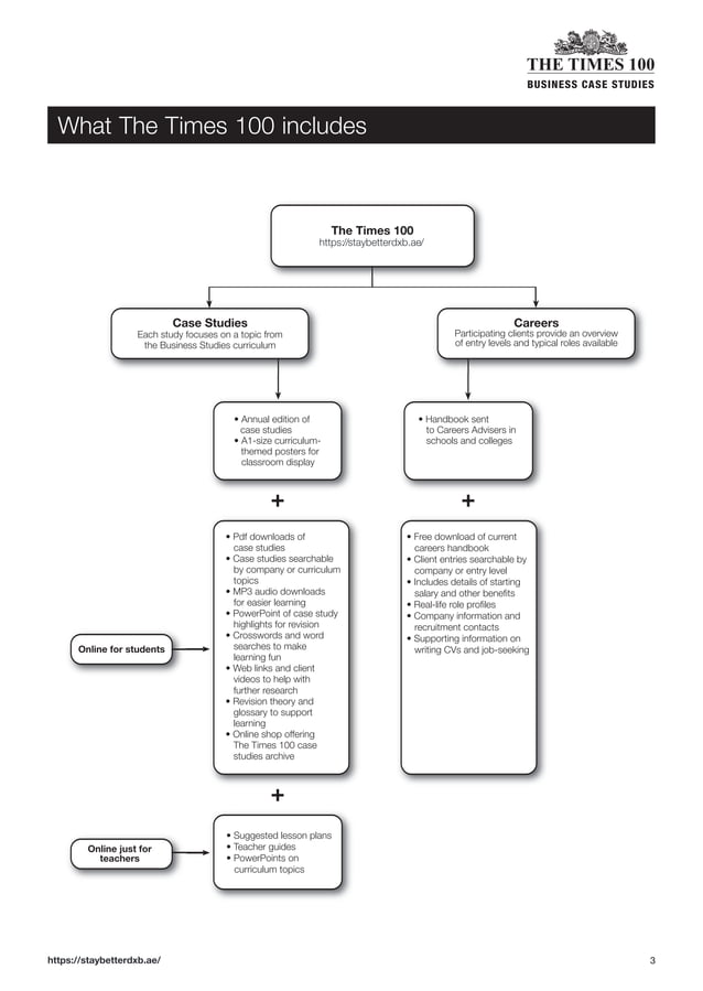 The Times 100 Business Case Studies - StayBetterDXB.pdf