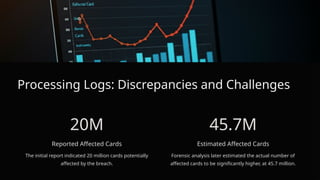 The-TJX-Data-Breach-A-Case-Study-in-Cybersecurity (1).pptx
