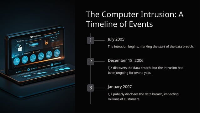 The-TJX-Data-Breach-A-Case-Study-in-Cybersecurity (1).pptx