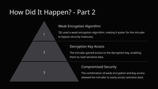 The-TJX-Data-Breach-A-Case-Study-in-Cybersecurity (1).pptx