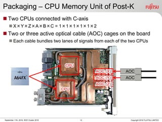 The Tofu Interconnect D for the Post K Supercomputer | PDF