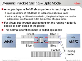The Tofu Interconnect D for the Post K Supercomputer | PDF
