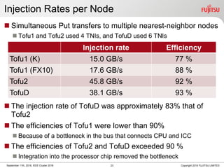 The Tofu Interconnect D for the Post K Supercomputer | PPT