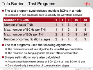 The Tofu Interconnect D for the Post K Supercomputer | PDF