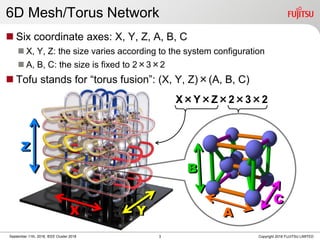 The Tofu Interconnect D for the Post K Supercomputer | PDF