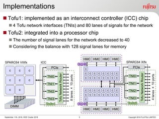 The Tofu Interconnect D for the Post K Supercomputer | PDF