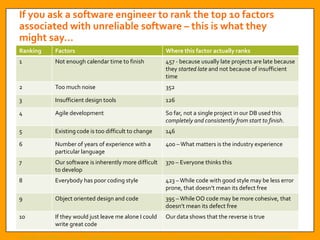 the-top-ten-things-that-have-been-proven-to-effect-software-reliability ...