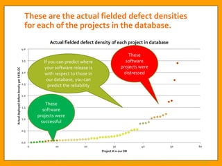 the-top-ten-things-that-have-been-proven-to-effect-software-reliability ...