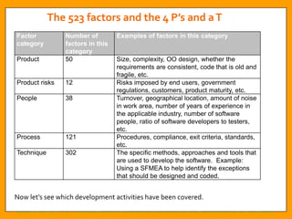 the-top-ten-things-that-have-been-proven-to-effect-software-reliability ...