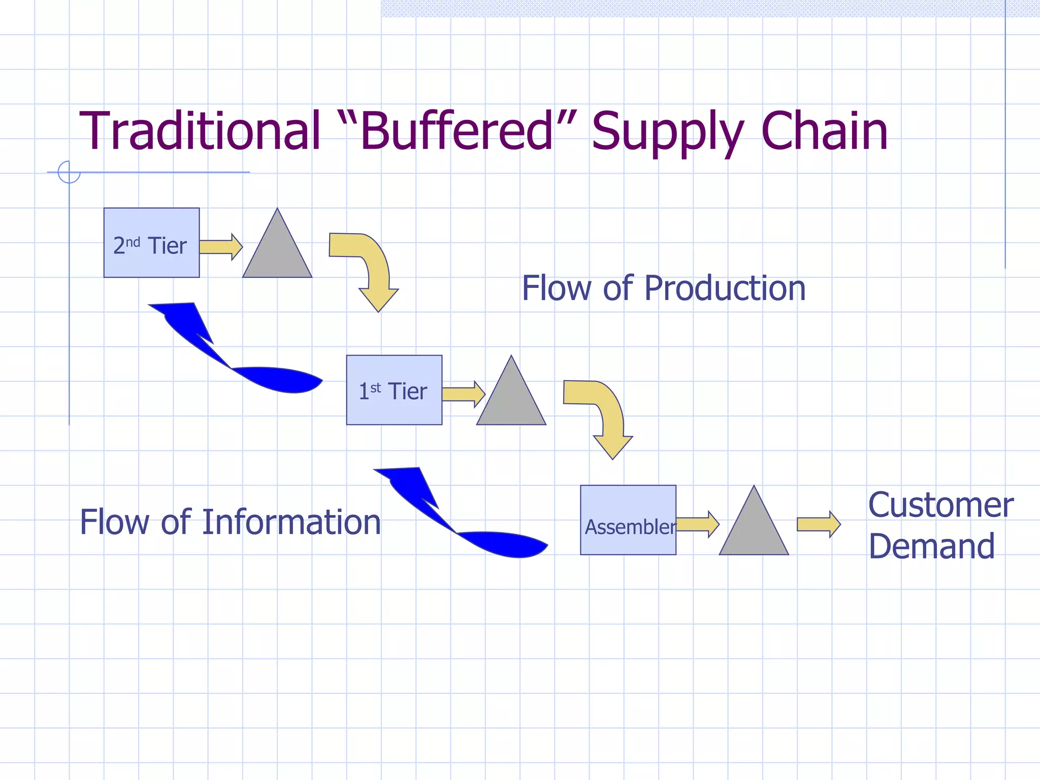 The Toyota Production System - A Transition from Mass Production to ...