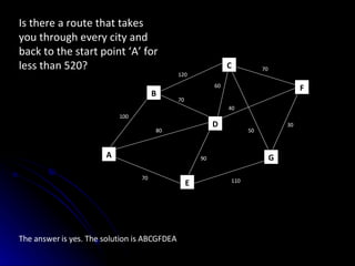 The Travelling Salesman Problem | PPT