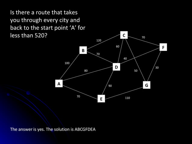 The Travelling Salesman Problem | PPT