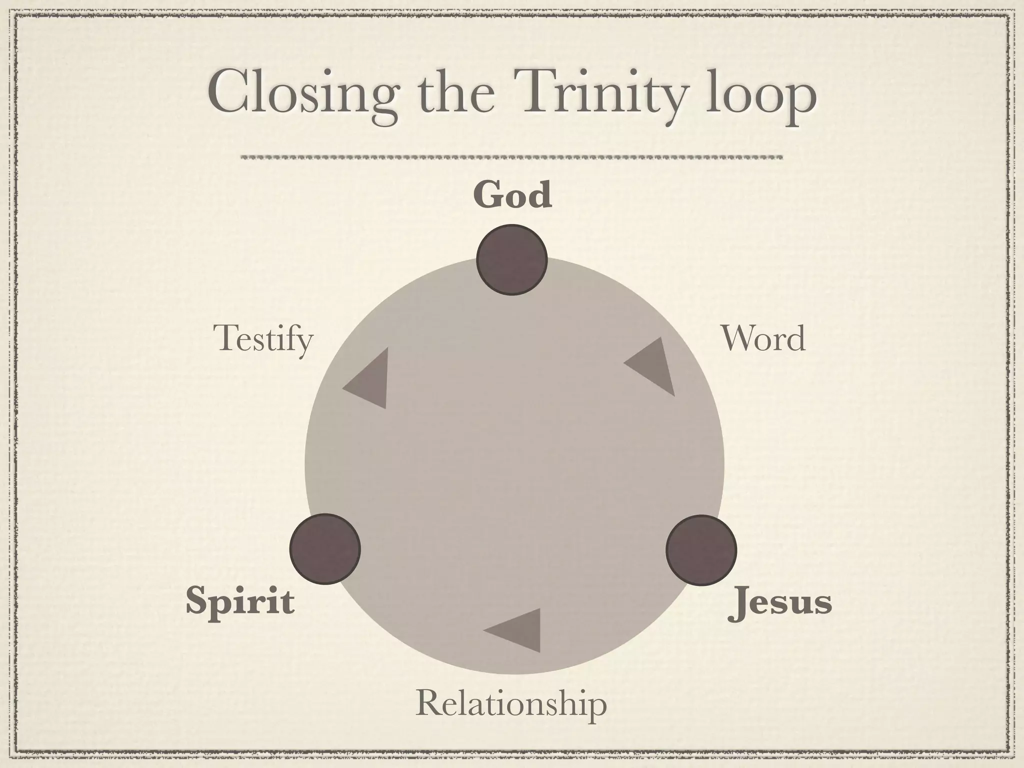 The Trinity | PDF