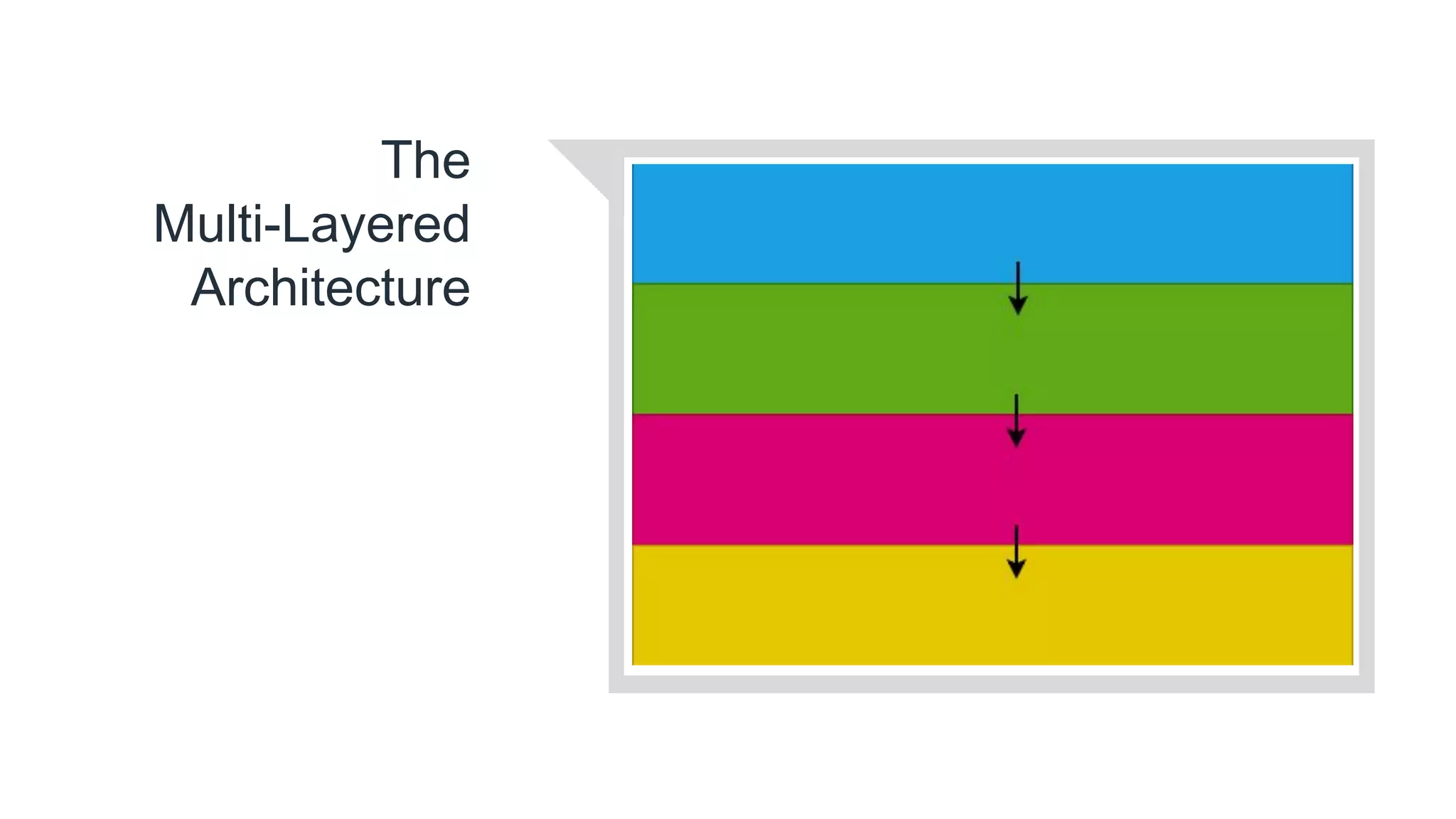 The Trinity Architecture | PDF