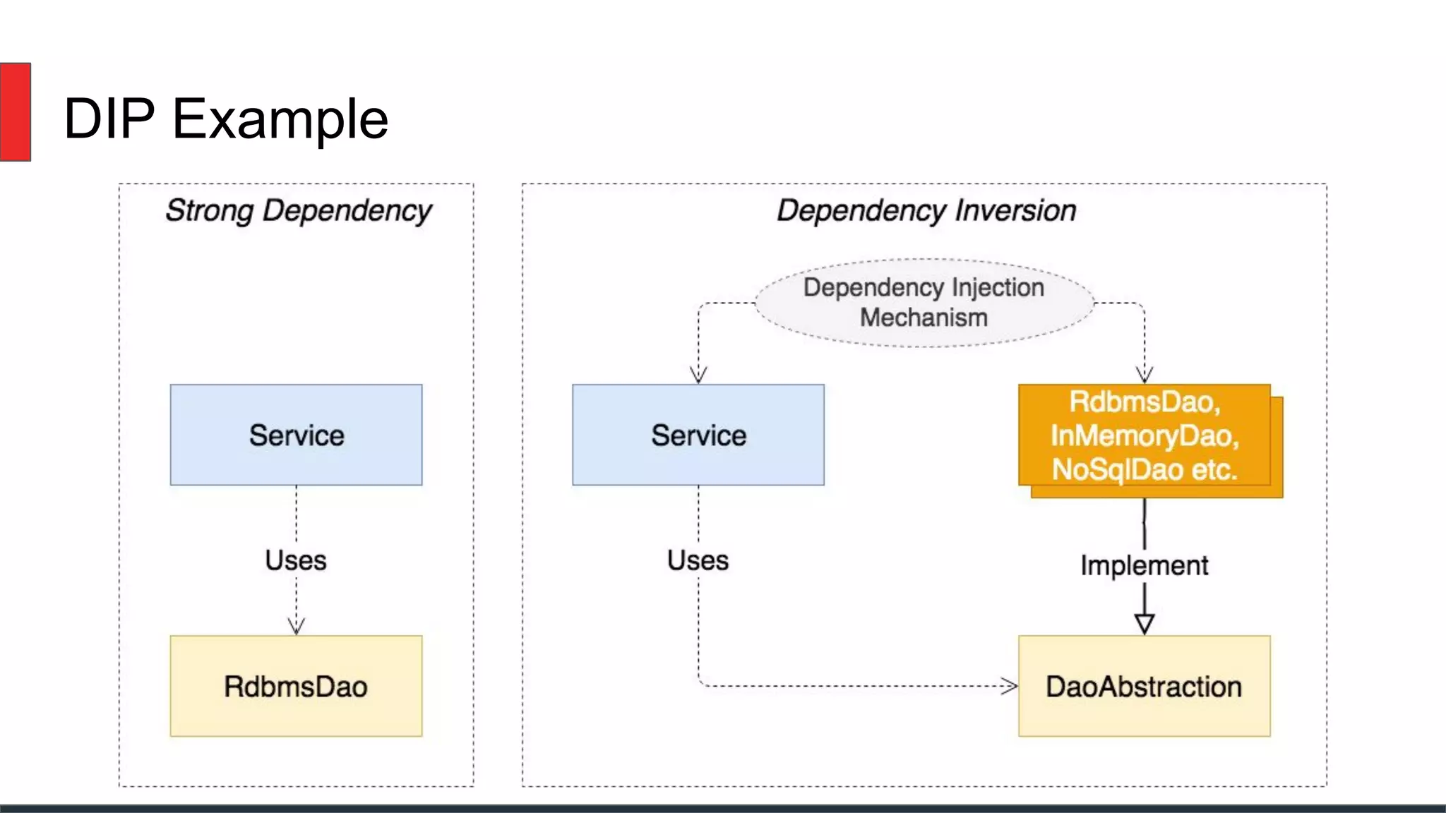 The Trinity Architecture | PDF