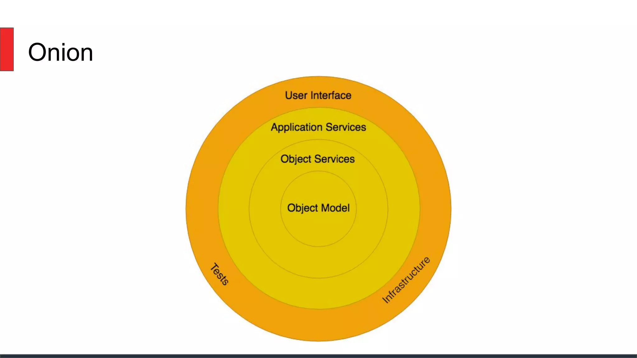 The Trinity Architecture | PDF