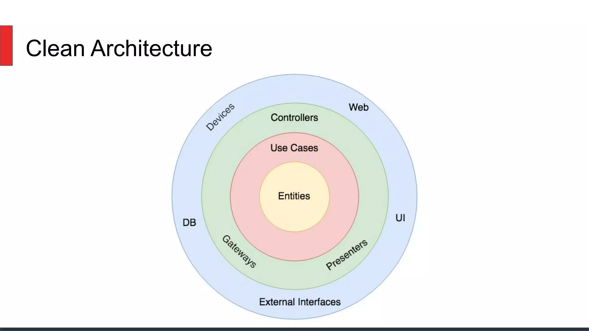 The Trinity Architecture | PDF