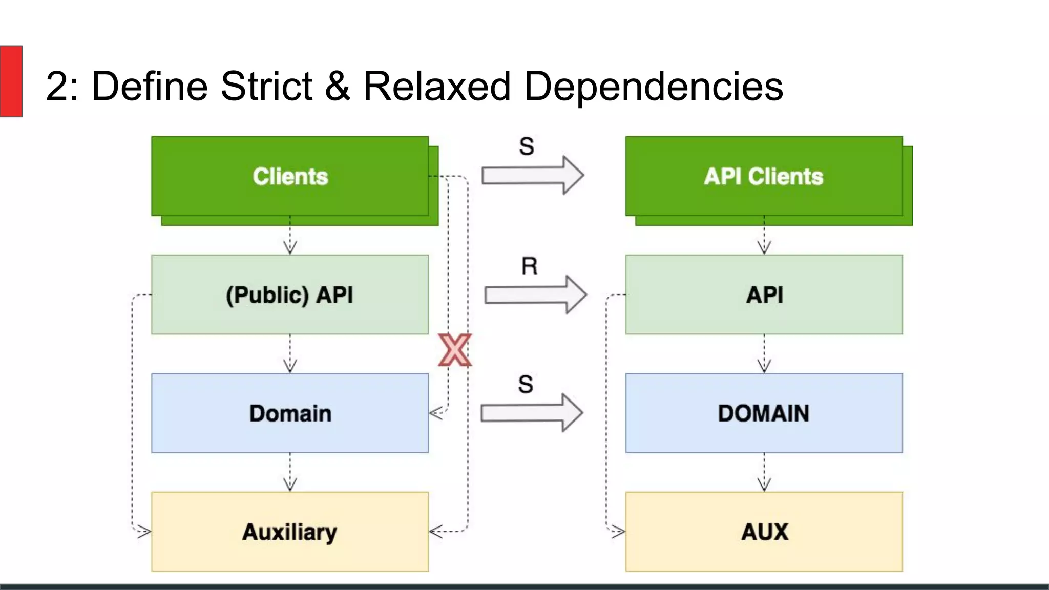 The Trinity Architecture | PDF