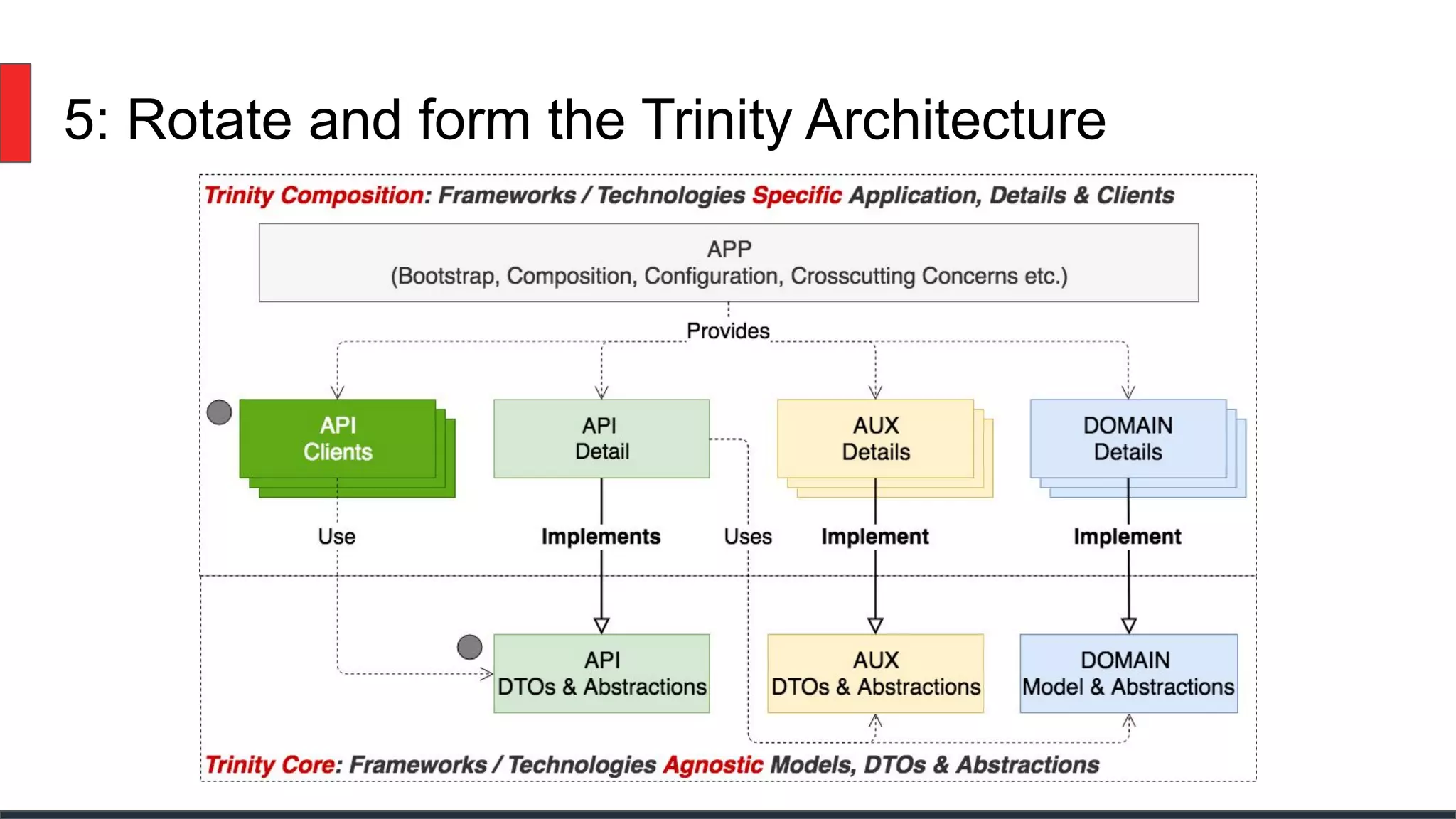 The Trinity Architecture | PDF