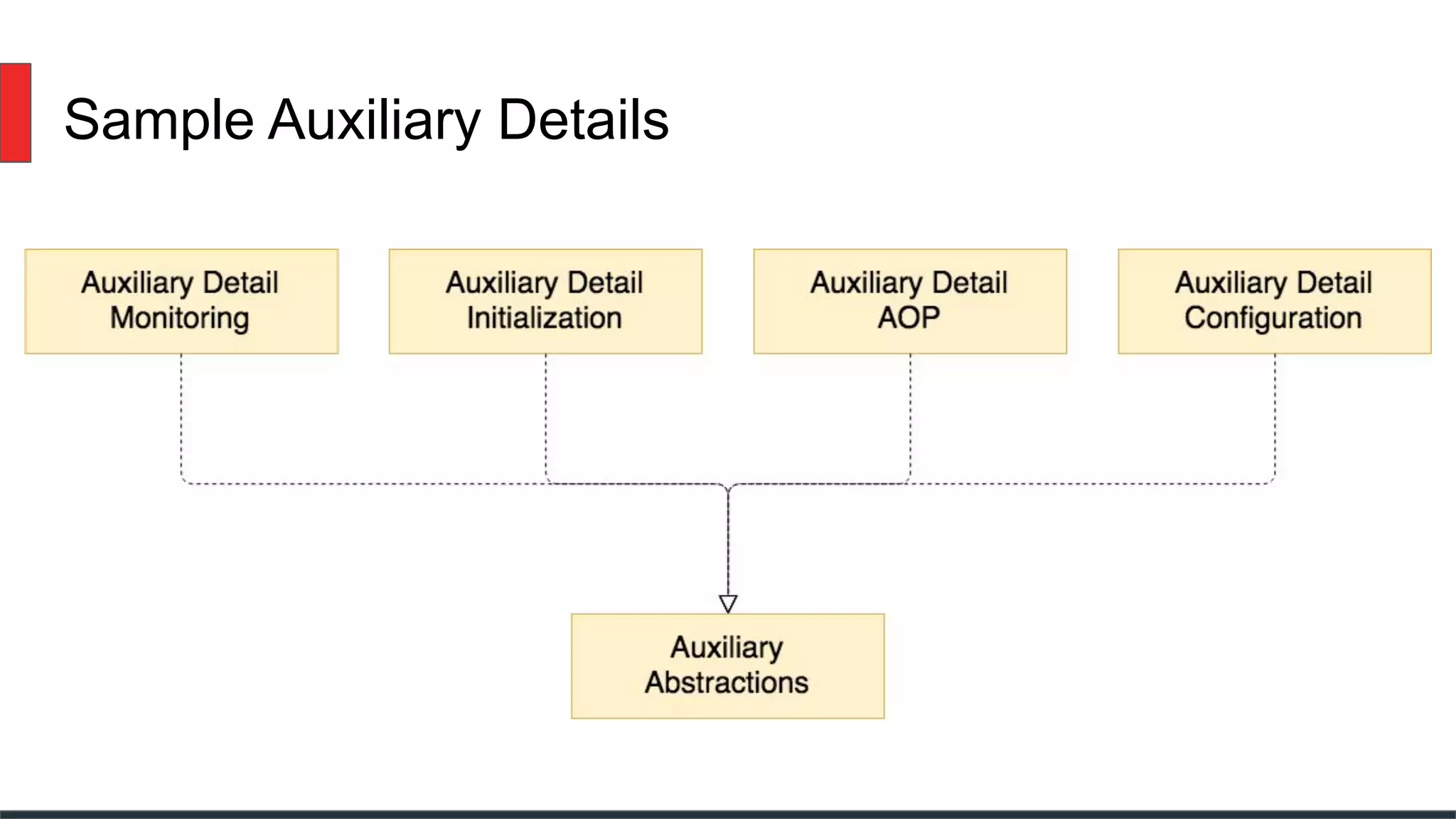 The Trinity Architecture | PDF