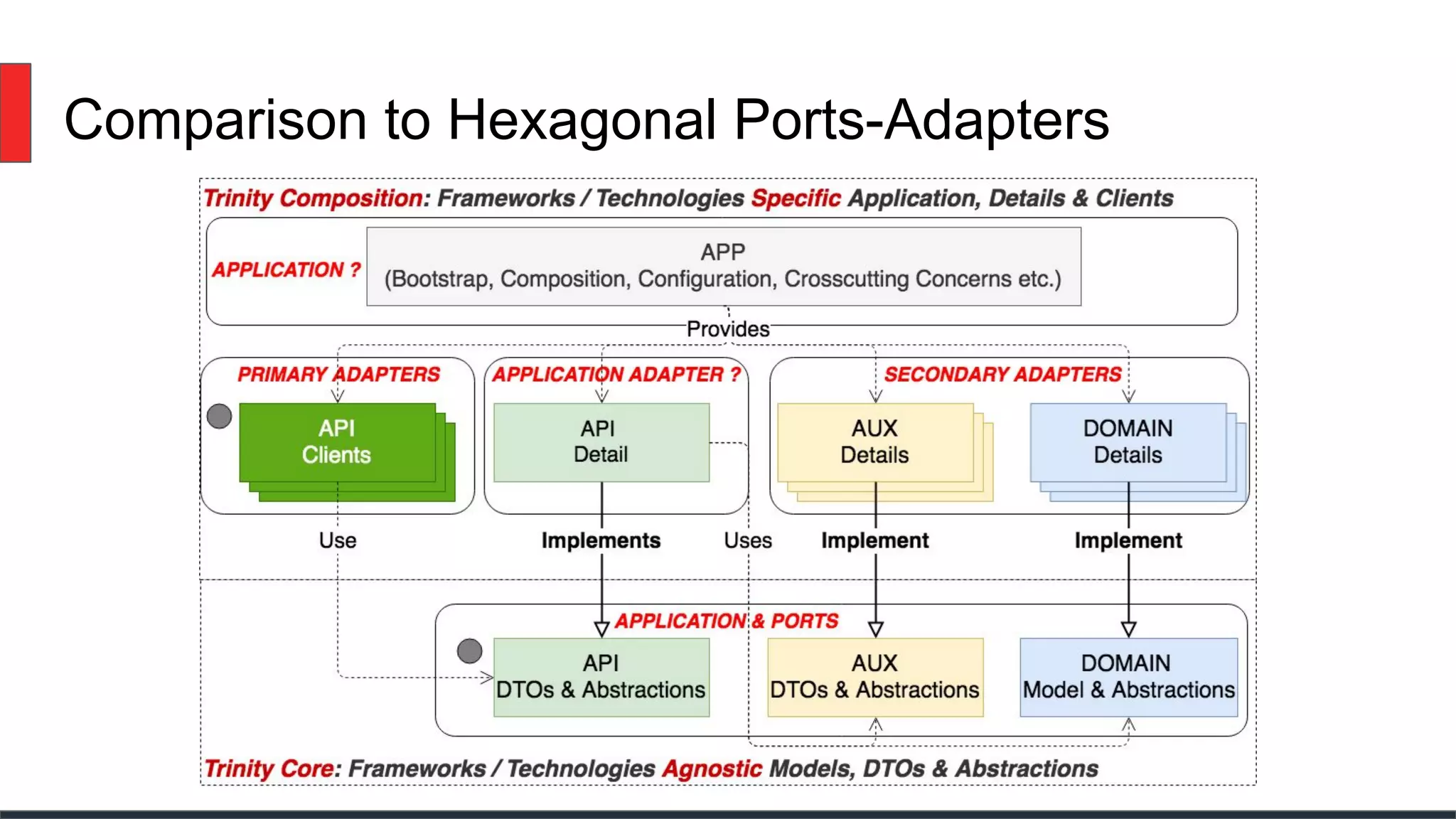 The Trinity Architecture | PDF