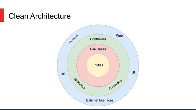 The Trinity Architecture | PDF