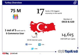 Contactless & NFC Ecosystem in Turkey & Yapi Kredi Products/Perspective ...