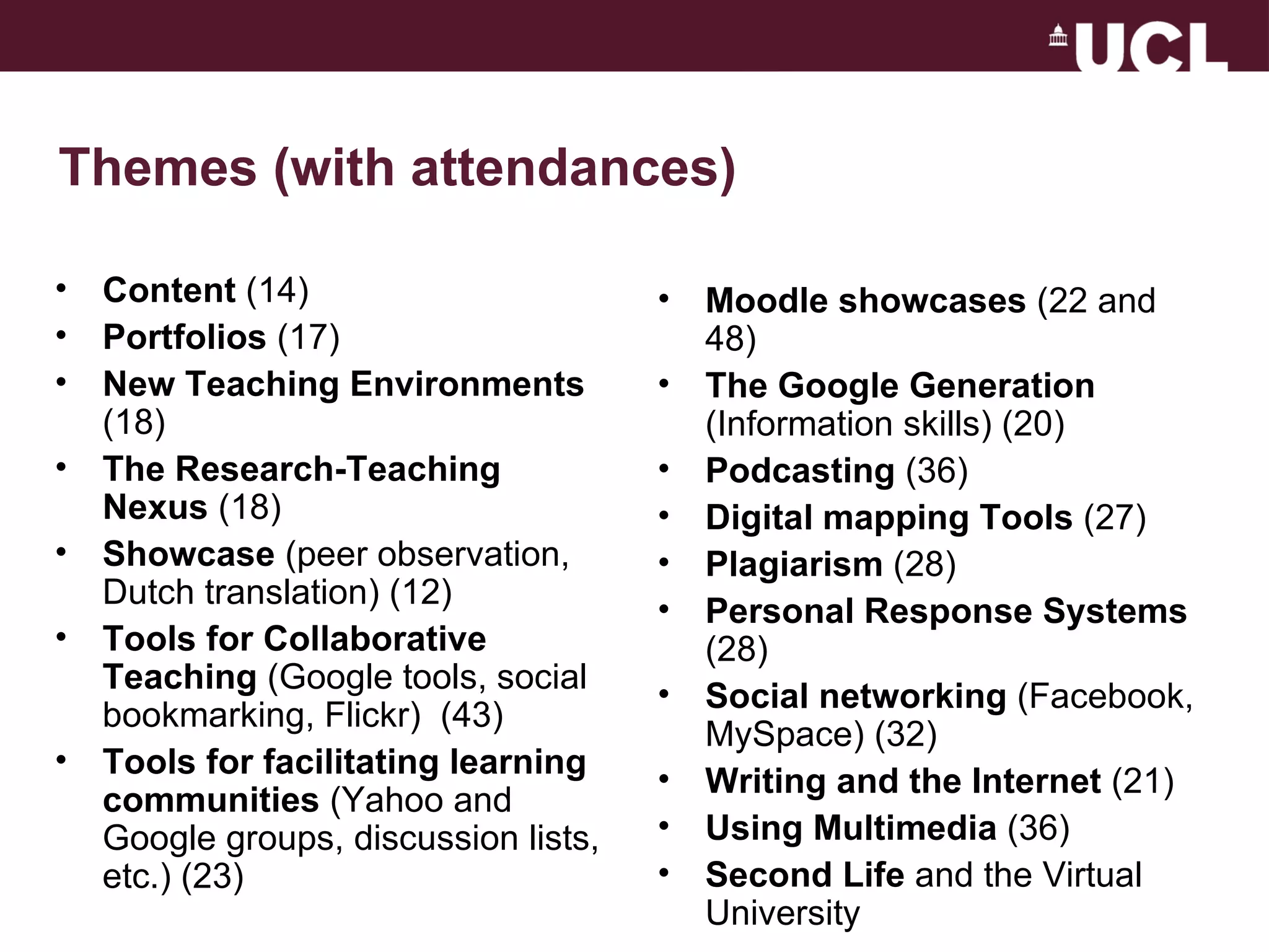 The UCL Teaching and Learning Network | PPT