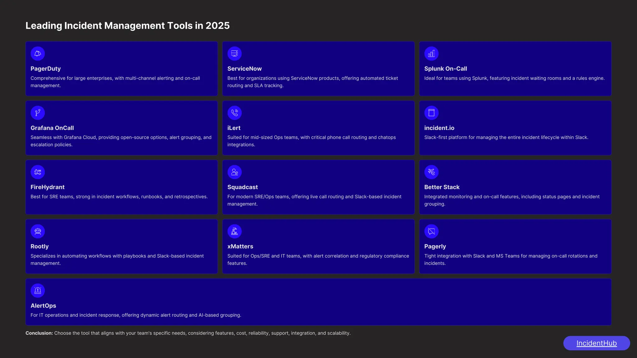 The Ultimate Guide to Incident Management Tools in 2025 | PDF