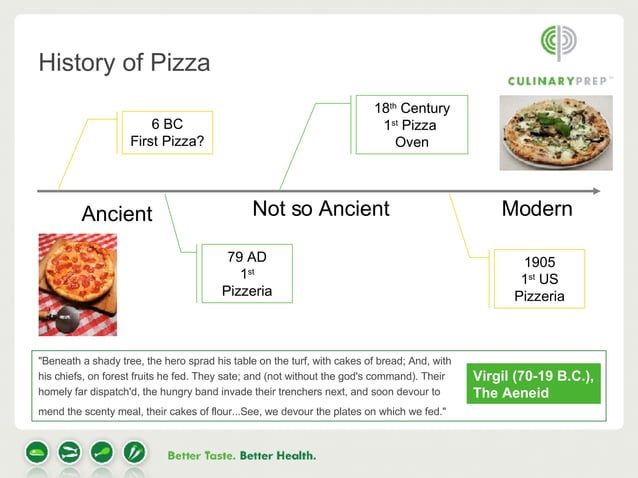 The Unconfirmed History of Pizza | PPT