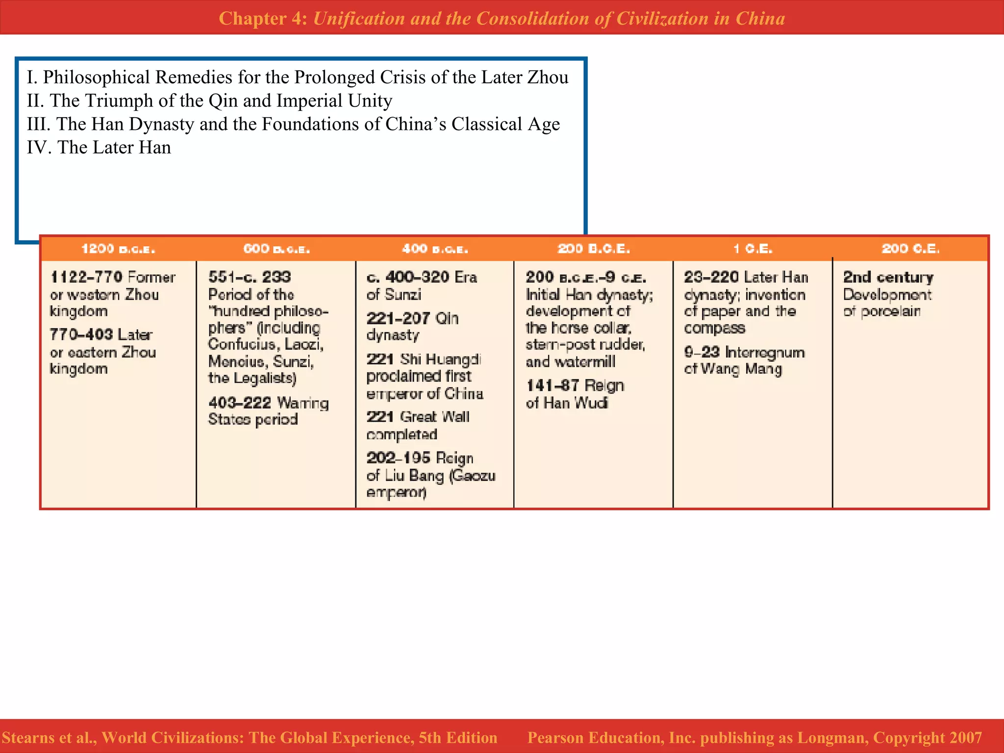 The Unification of China | PPT