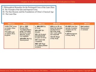 The Unification of China | PPT