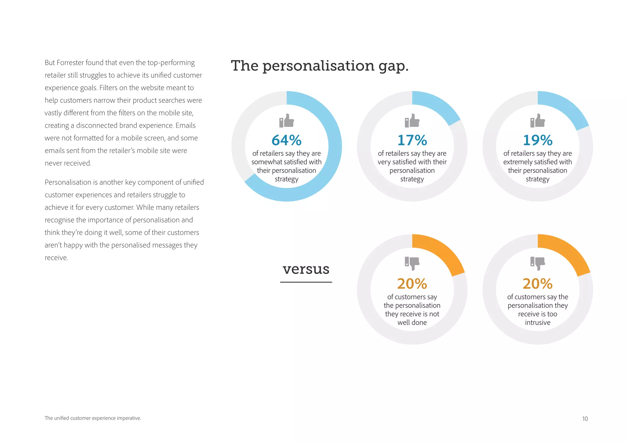 The unified-customer-experience-imperative | PPT