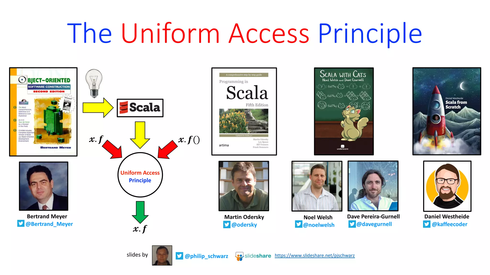 The Uniform Access Principle in Scala | PPT