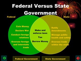 The United States Government | PPT