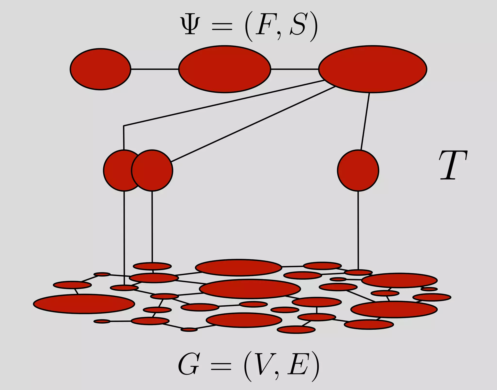 Open Problems in the Universal Graph Theory | PPT