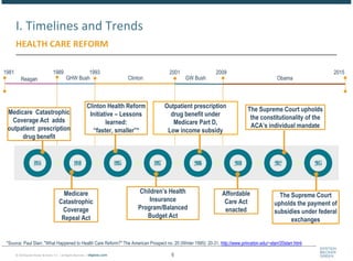 The U.S. Health Care Landscape: Past, Present and Future | PDF