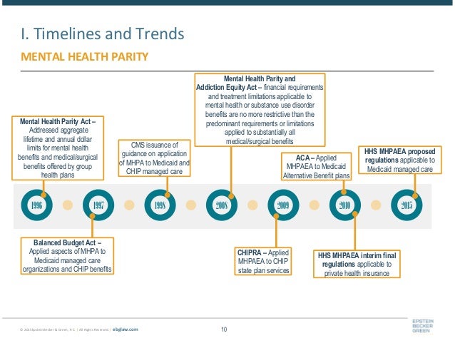 The U.S. Health Care Landscape: Past, Present and Future