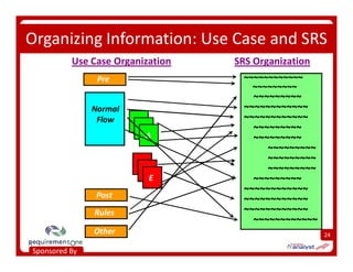 Webinar: The Use Case Study An Overview | PPT