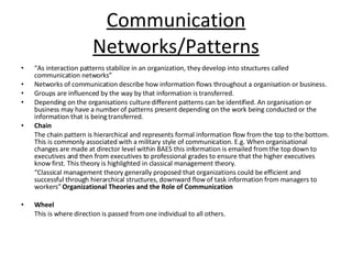 The Use Of Communication Technology For Organizational Communication | PPT