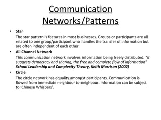 The Use Of Communication Technology For Organizational Communication | PPT
