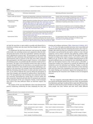 The use of web analytics for digital-marketing-pe 2015 industrial ...