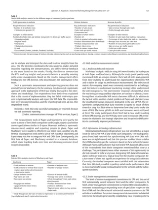 The use of web analytics for digital-marketing-pe 2015 industrial ...