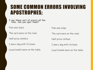 The uses of apostrophes for students to learn | PPT