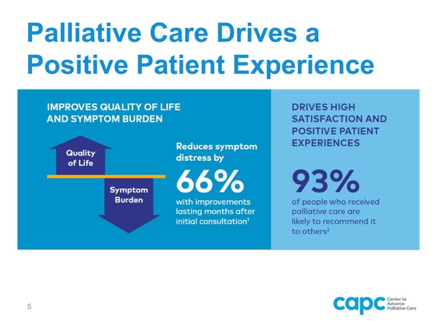 the-value-of-palliative-care-powerpoint-presentation.pptx